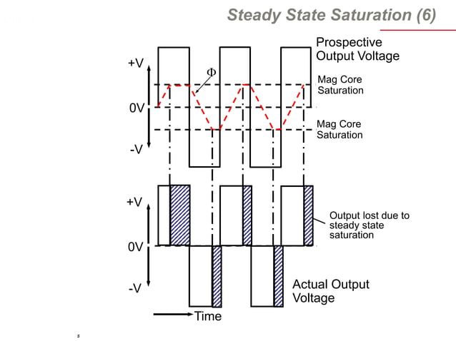 180953548-Current-Transformer-ppt.ppt
