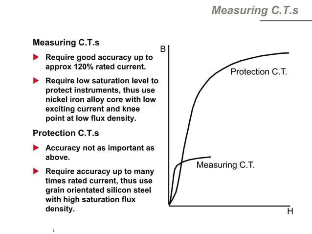 180953548-Current-Transformer-ppt.ppt