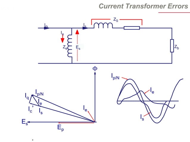 180953548-Current-Transformer-ppt.ppt
