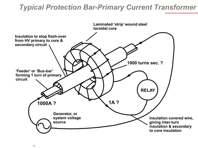 180953548-Current-Transformer-ppt.ppt