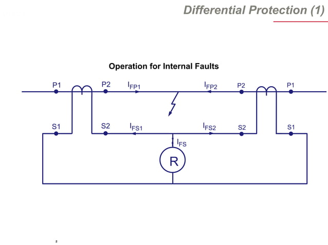180953548-Current-Transformer-ppt.ppt