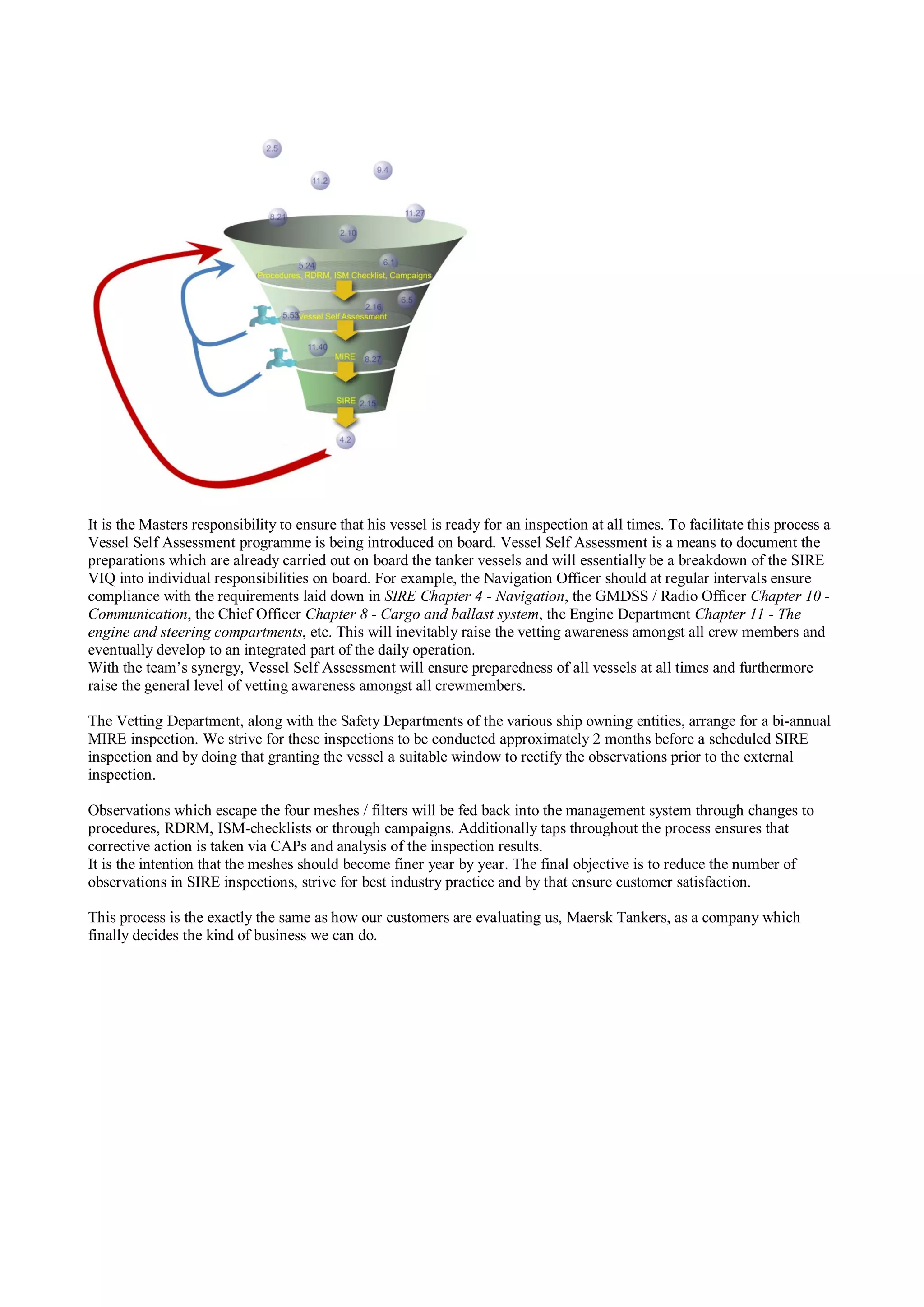 Vetting Inspections - Managing Performance through Self Regulati | PDF