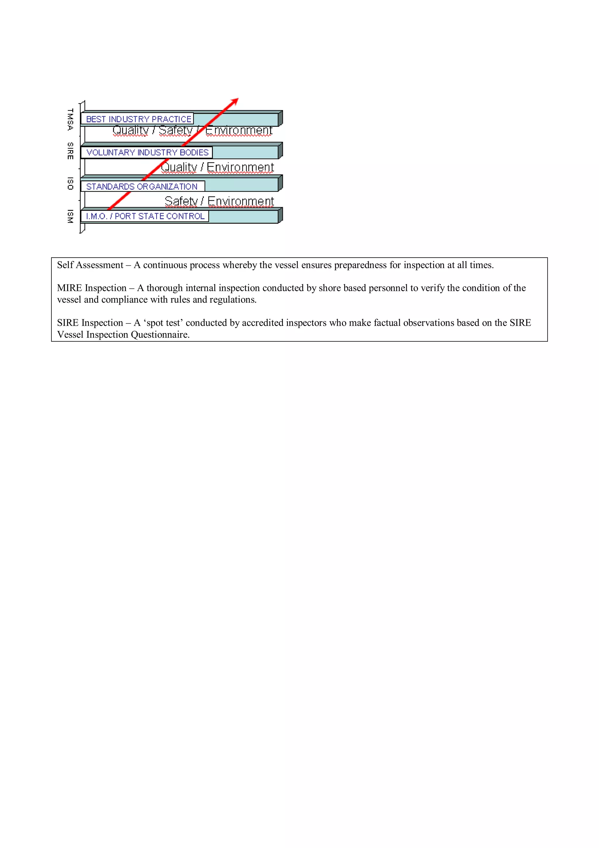 Vetting Inspections - Managing Performance through Self Regulati | PDF