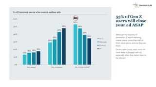 Gen Z's video habits in Vietnam | PDF