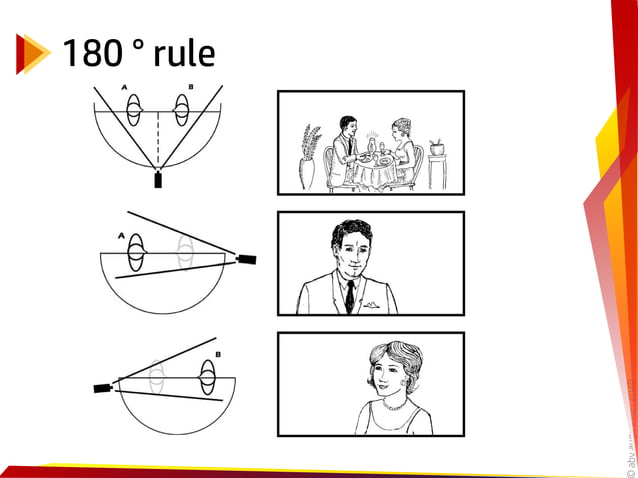 180 and 30 degree rule | PPT