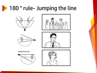 180 and 30 degree rule | PPT