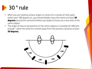 180 and 30 degree rule | PPT