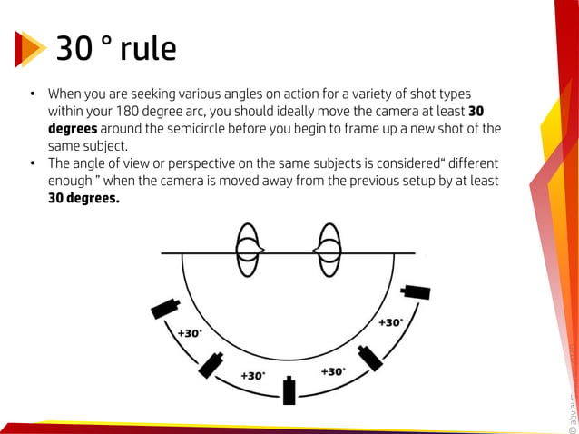 180 and 30 degree rule | PPT