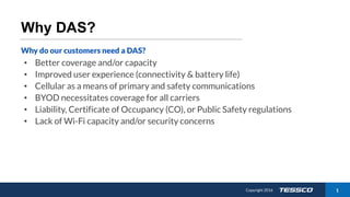 das-level-2-training-resource-pdf1 | PPT