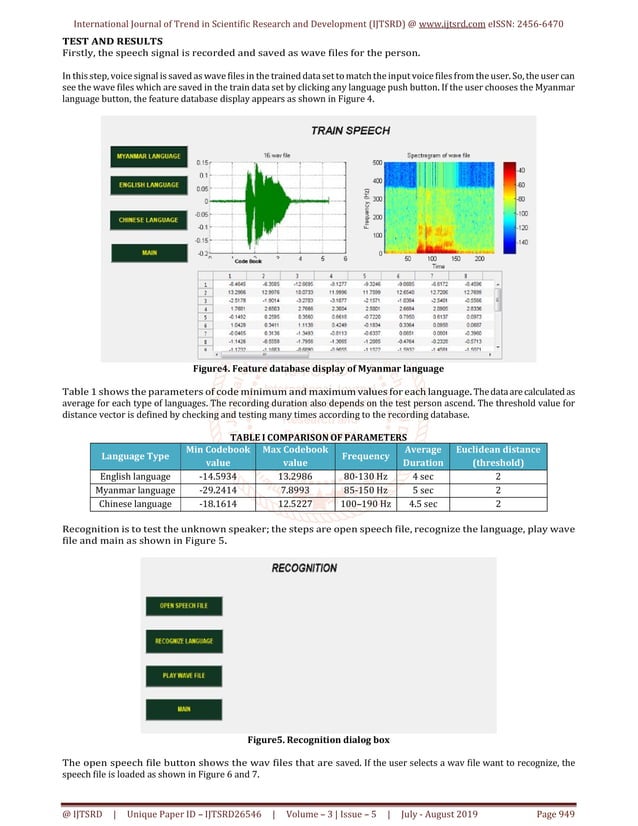Classification of Language Speech Recognition System | PDF
