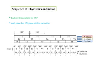 phase inverter 180 degree conduction mode conduction.pptx