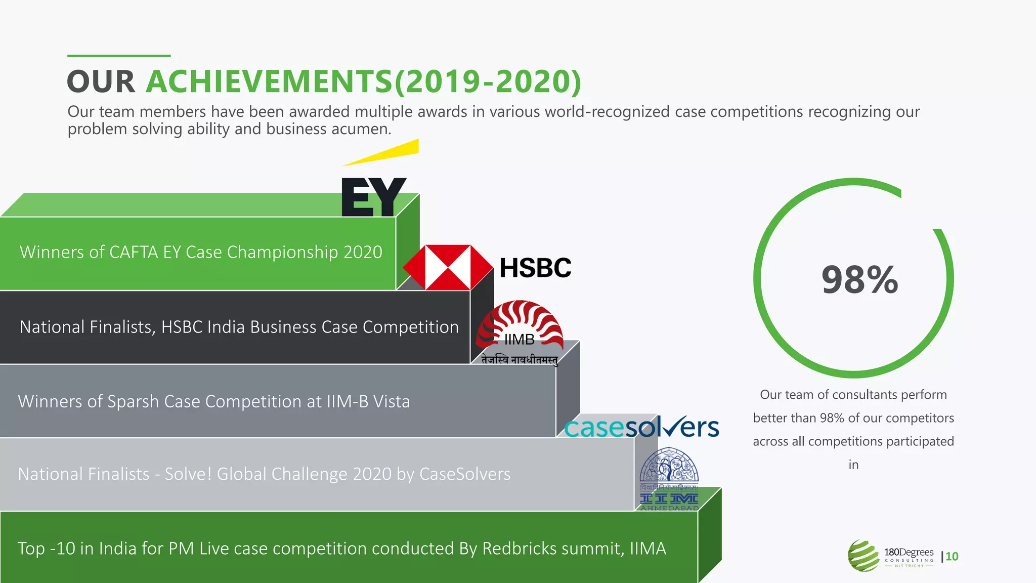 180DC NITT Brochure 2020-2021 | PDF