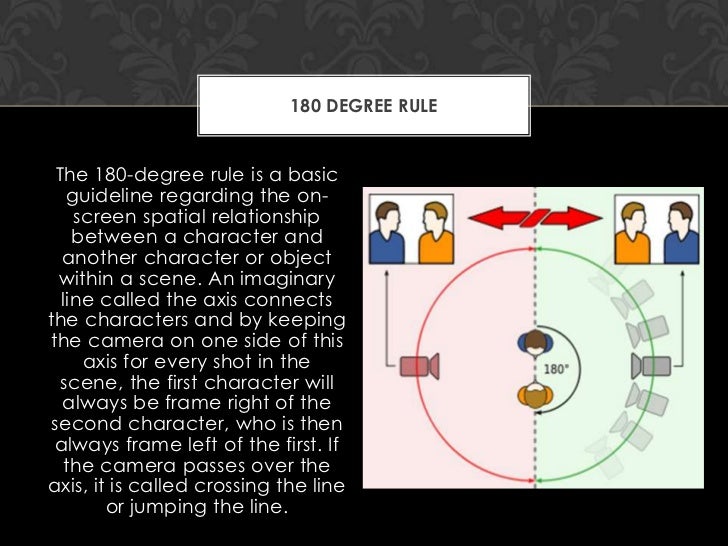 180 degree rule