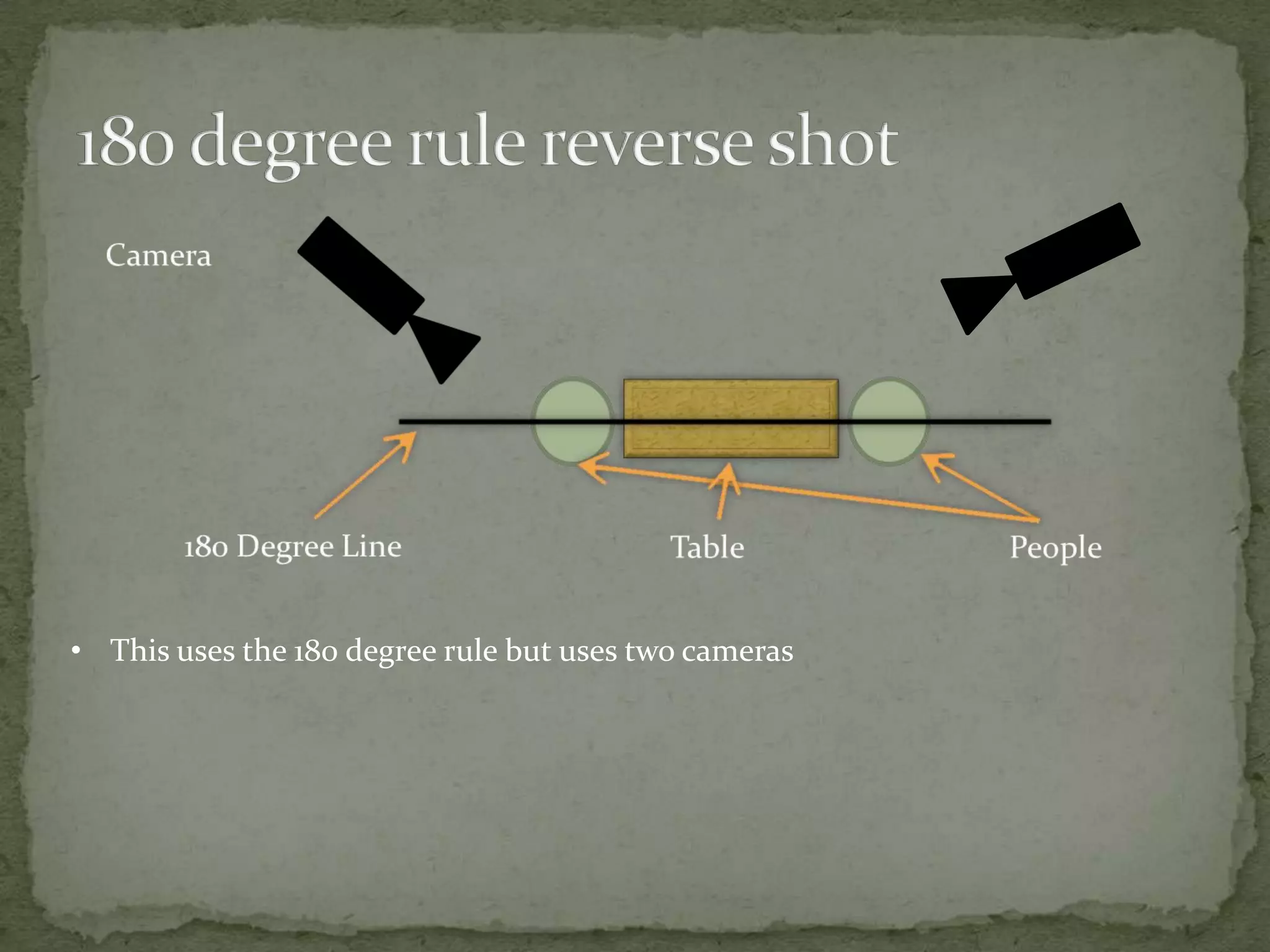 180 degree rule | PPT