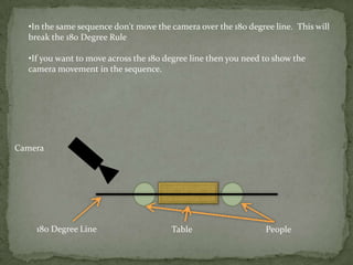 180 degree rule | PPT