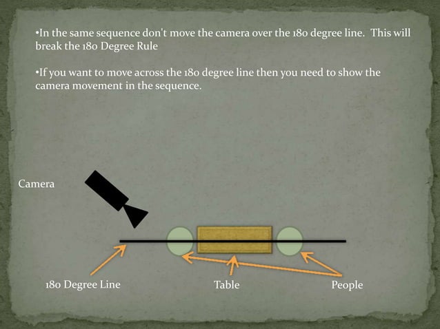 180 degree rule | PPTX