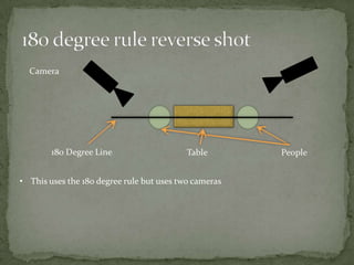 180 degree rule | PPT