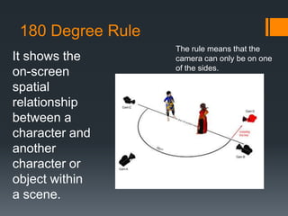 180 degree rule | PPT