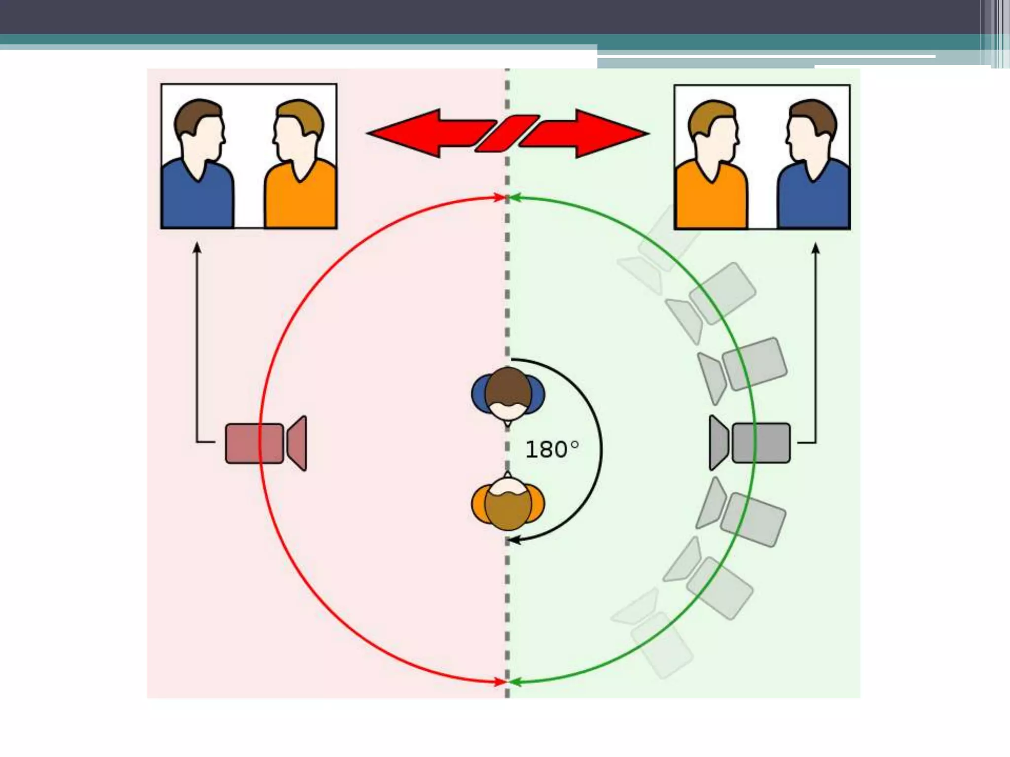 180 degree rule | PPTX