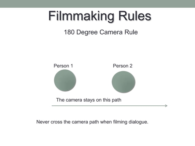 Filmmaking Rules | PPTX