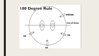 180 degree rule | PPTX