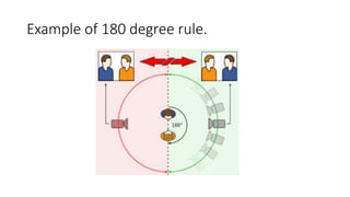 180 degree rule | PPTX