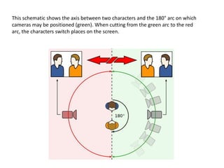 180 degree rule | PPT
