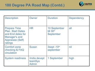 180 Degrees Pa V2[1] | PPT