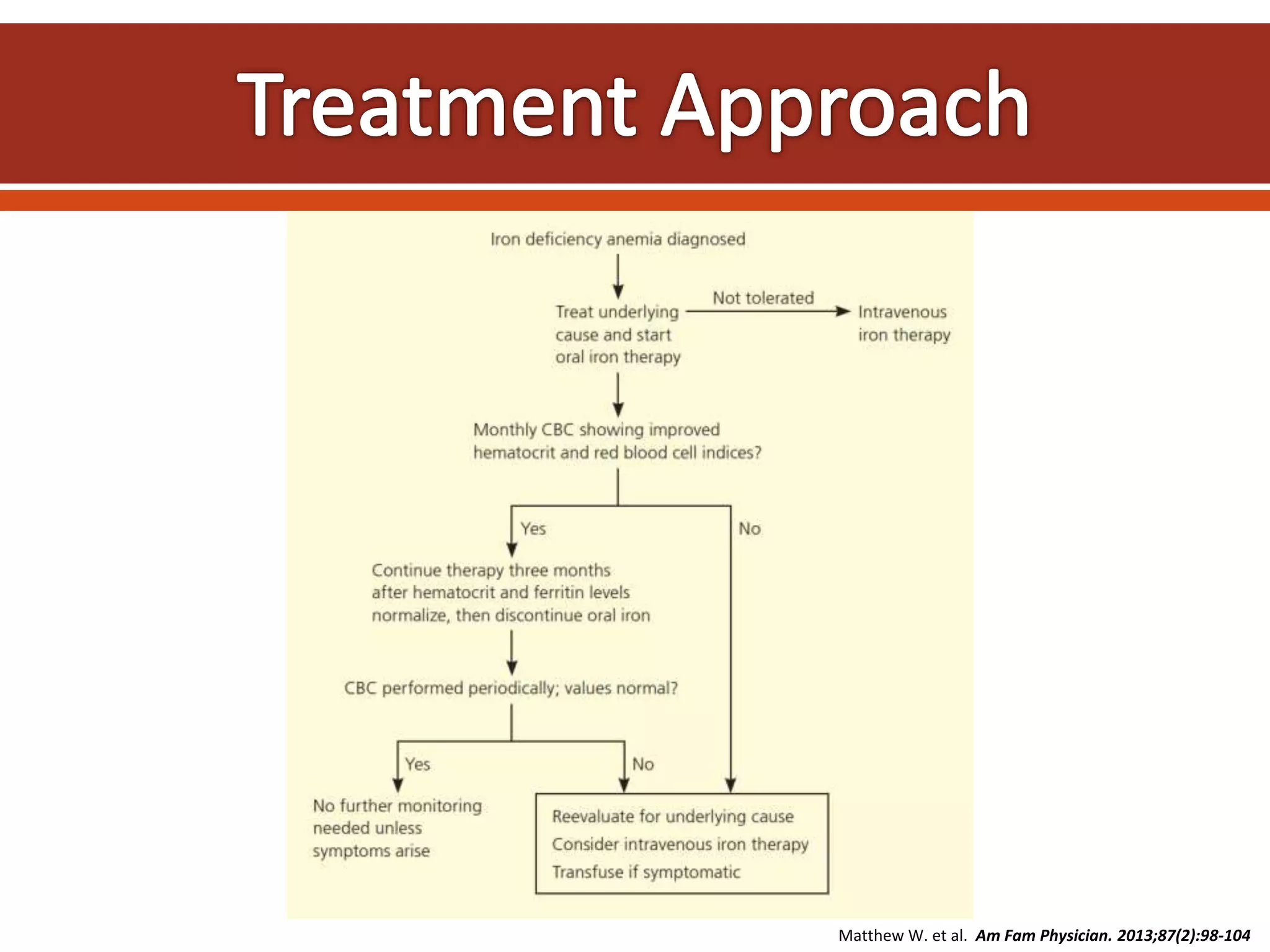 Iron Deficiency Anemia (IDA) | PPTX