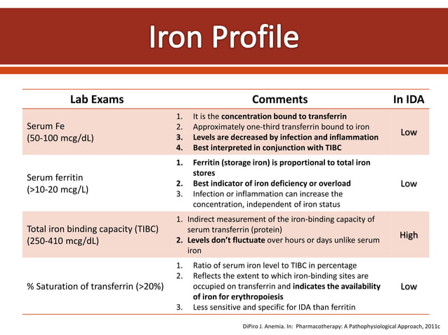 Iron Deficiency Anemia (IDA) | PPTX | Blood Disorders | Diseases and ...