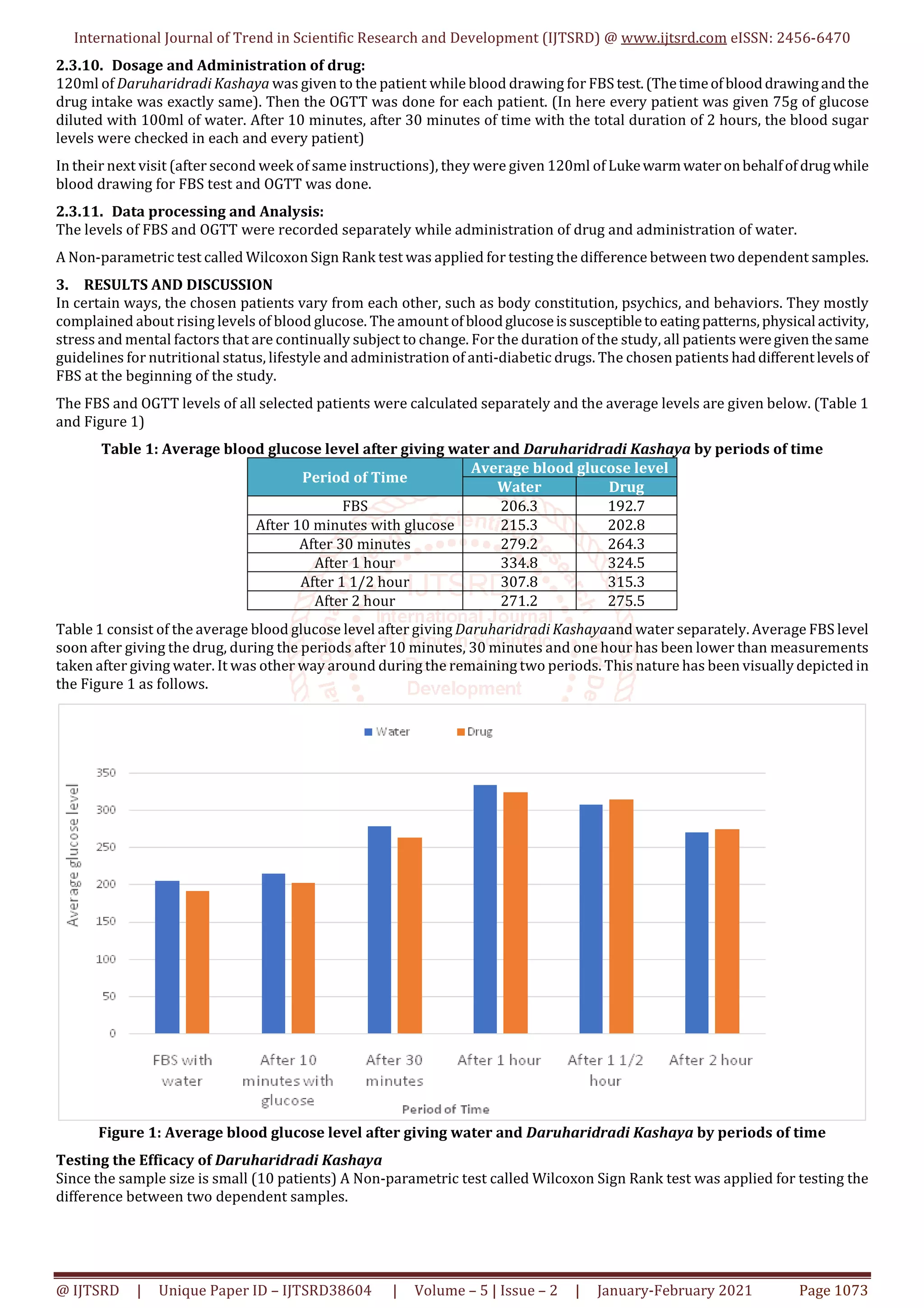 Evaluation of the Acute Effect of Daru Haridradi Kashaya in the Management of Blood Glucose ...