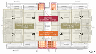 180 hour visual RCC slab cycle | PDF