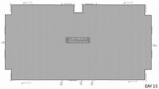 180 hour visual RCC slab cycle | PDF