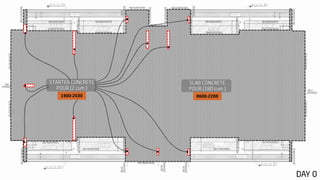 180 hour visual RCC slab cycle | PDF