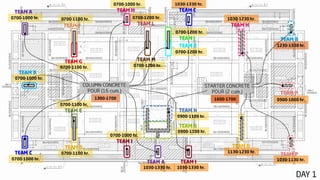 180 hour visual RCC slab cycle | PDF
