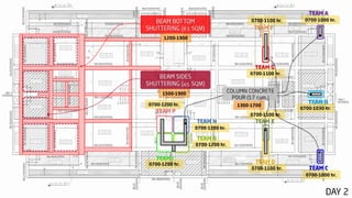 180 hour visual RCC slab cycle | PDF
