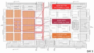 180 hour visual RCC slab cycle | PDF