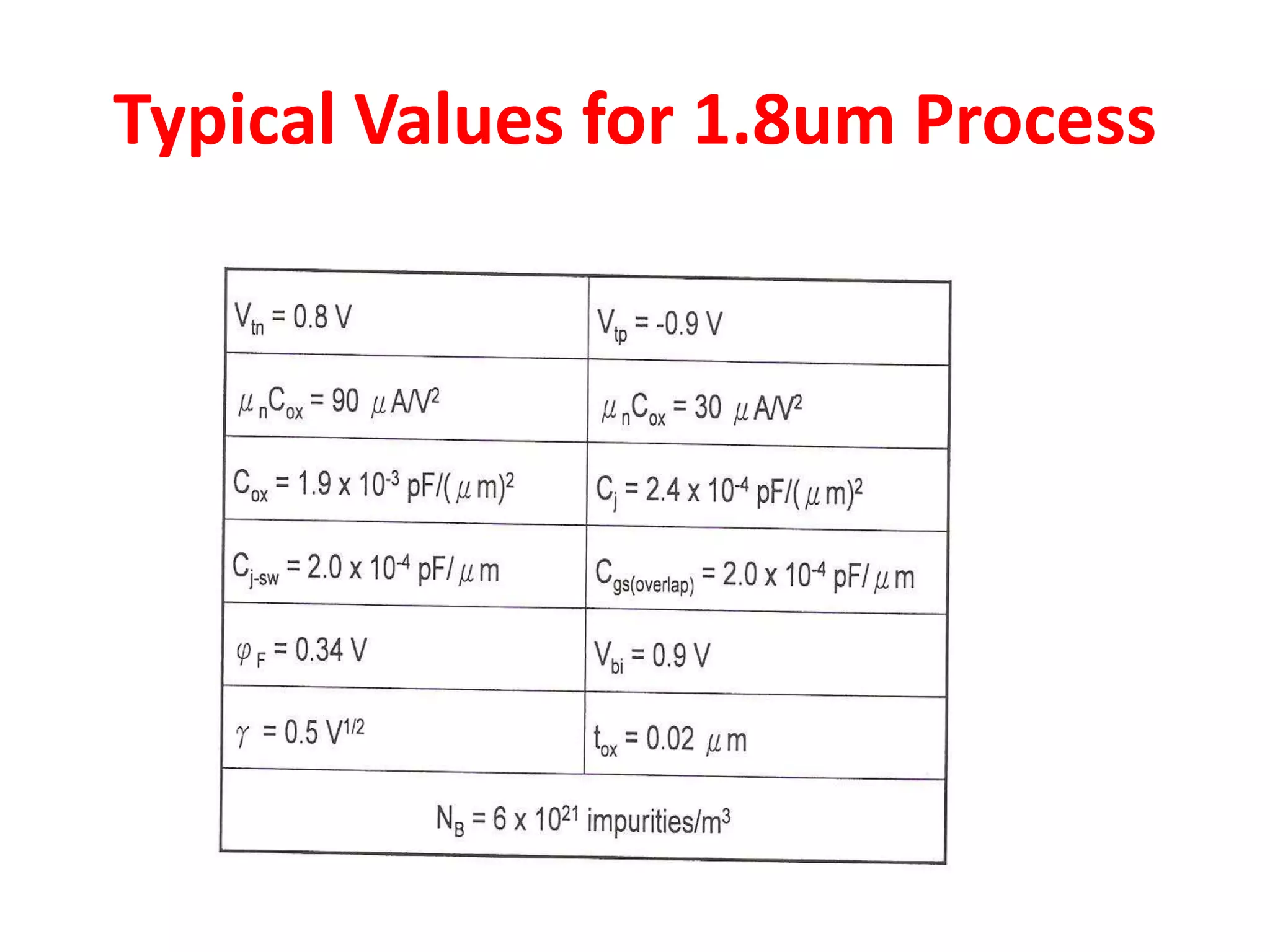 180nm process typical parameter values | PPTX