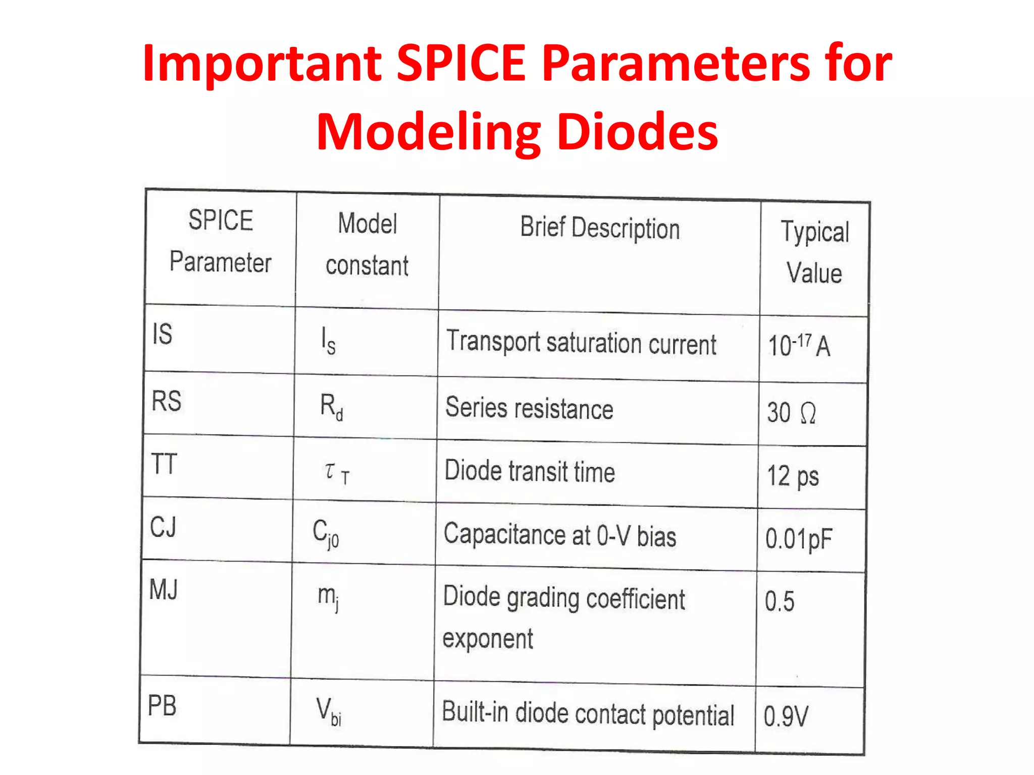 180nm process typical parameter values | PPTX