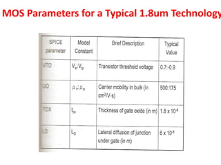 180nm process typical parameter values | PPTX