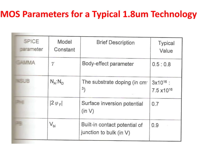 180nm process typical parameter values | PPTX