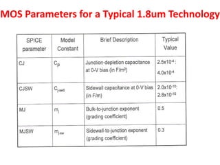180nm process typical parameter values | PPTX