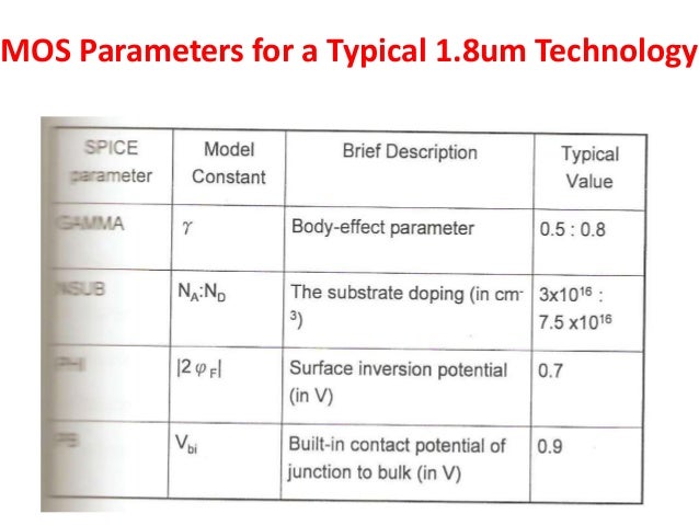 180nm Process Typical Parameter Values