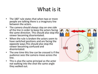 180° Rule | PPTX