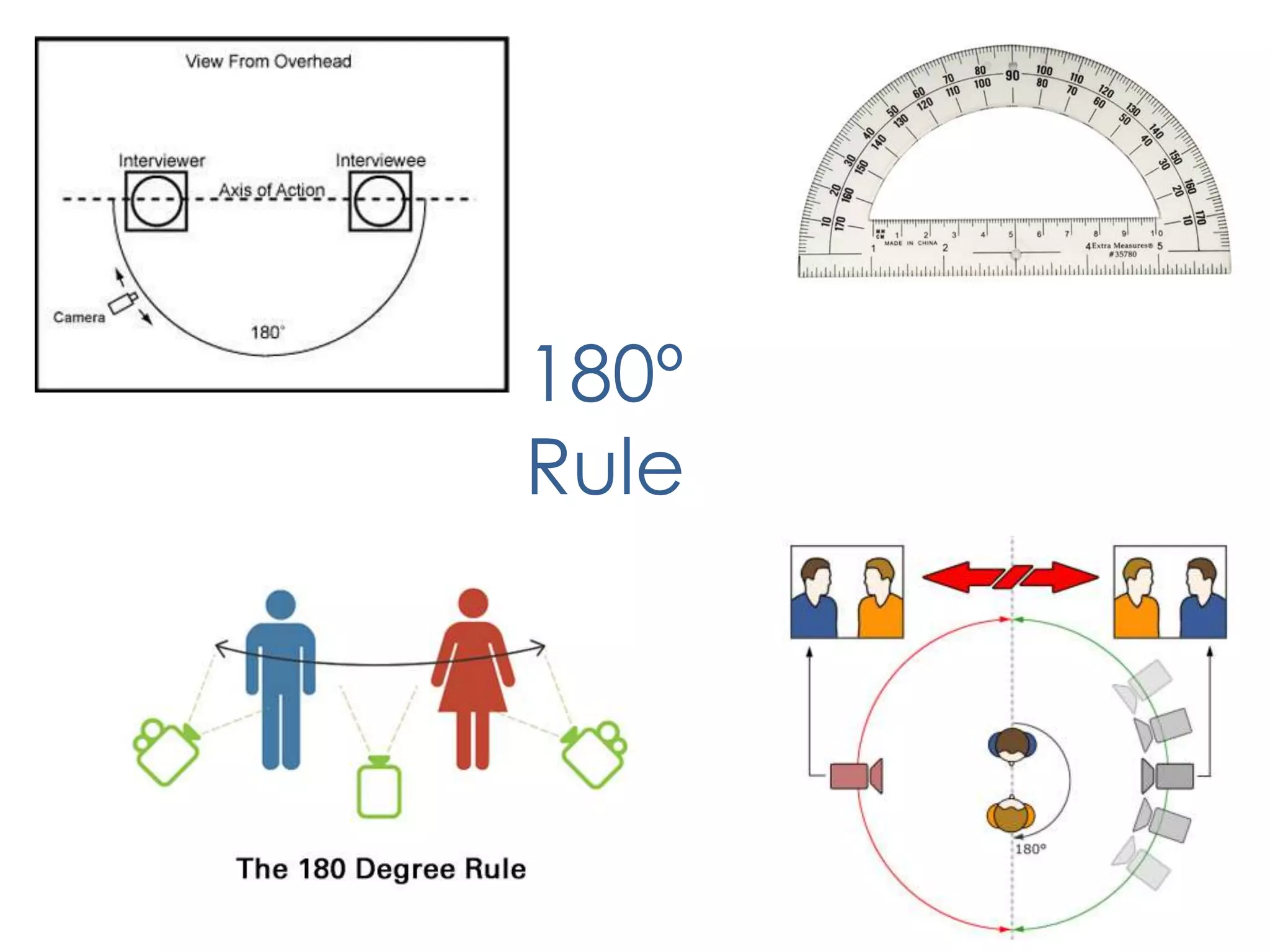 180º rule | PPTX