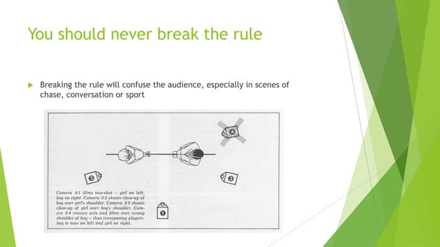 180’ rule | PPT