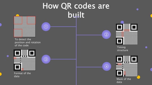Presentation on QR code. | PPTX