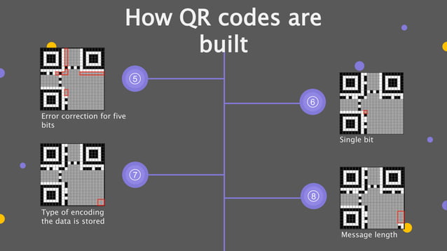 Presentation on QR code. | PPTX