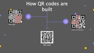Presentation on QR code. | PPTX
