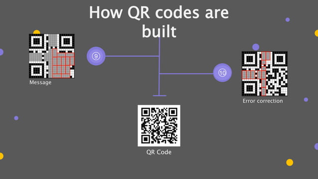 Presentation on QR code. | PPTX
